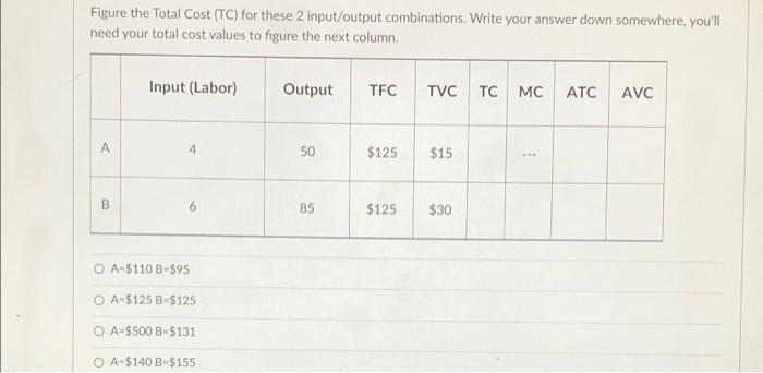 Solved Figure the Total Cost (TC) for these 2 input/output | Chegg.com