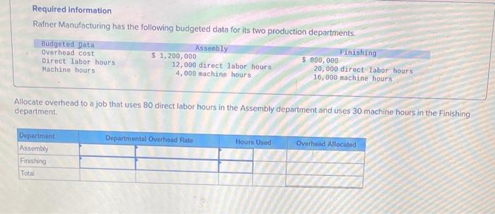 Solved Required information Rafner Manufacturing has the | Chegg.com