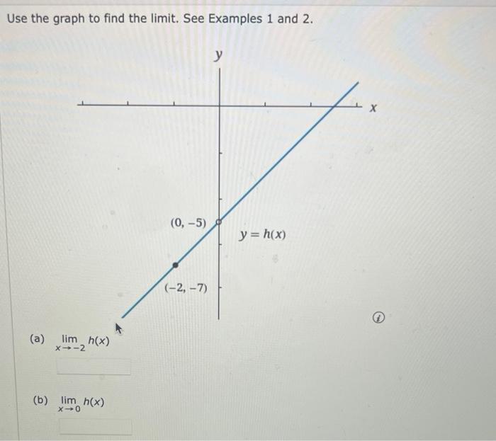 Solved Use the graph to find the limit. See Examples 1 and | Chegg.com