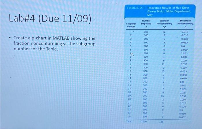 Lab#4 (Due 11/09) • Create a p-chart in MATLAB | Chegg.com