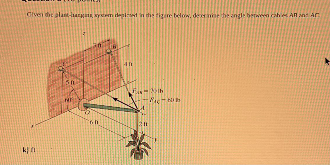 Given the plant-hanging system depicted in the figure | Chegg.com