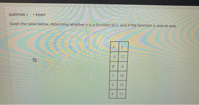 Solved Question 11 Point Given The Table Below Determine 