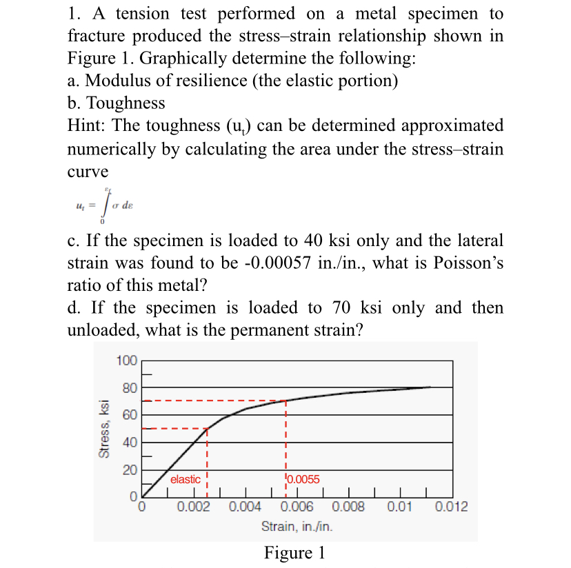 Solved ut ut=∫0nσdεc. If ﻿the specimen is ﻿loaded to 40 ﻿ksi | Chegg.com