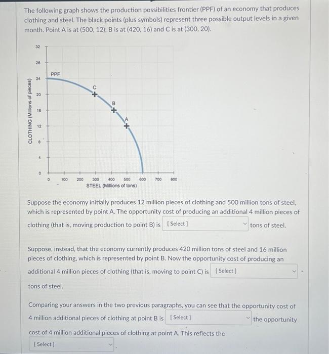 Solved The following graph shows the production | Chegg.com
