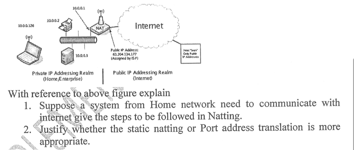 Solved With reference to above figure explainSuppose a | Chegg.com