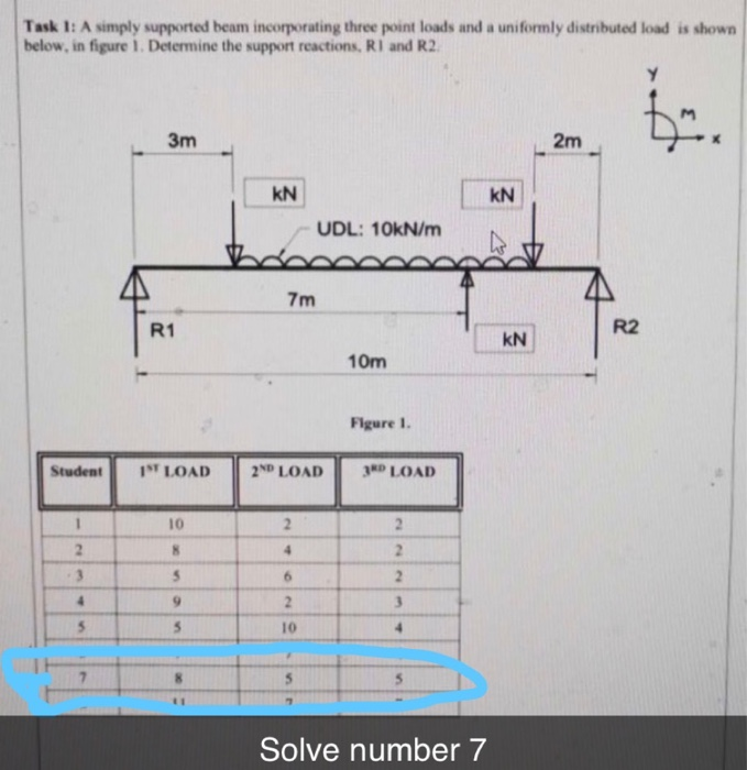 Solved Task 1: A simply supported beam incorporating three | Chegg.com