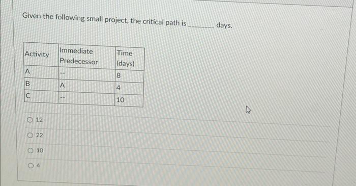Solved Given the following small project, the critical path | Chegg.com