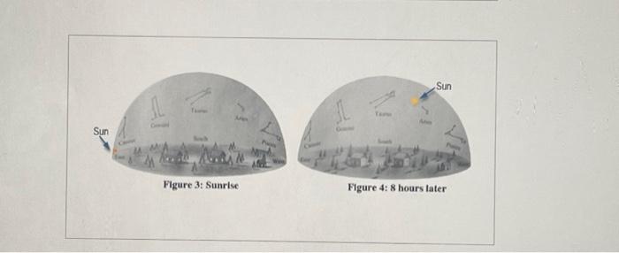 Solved Flgure 3: Sunrise Figure 4: 8 hours later Consider | Chegg.com