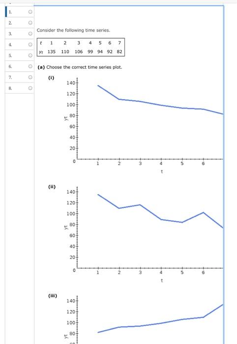 Solved Consider the following time series. (a) Choose the | Chegg.com