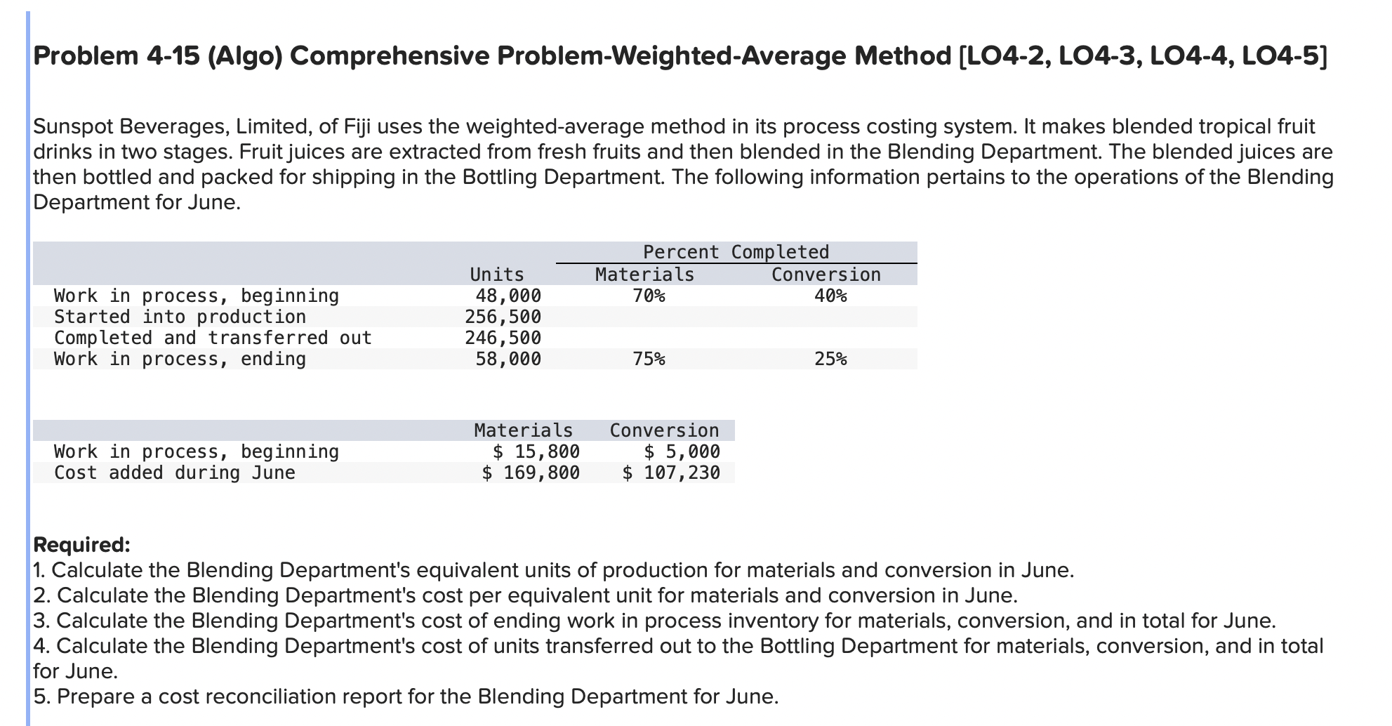 Solved Problem 4-15 (Algo) ﻿Comprehensive | Chegg.com