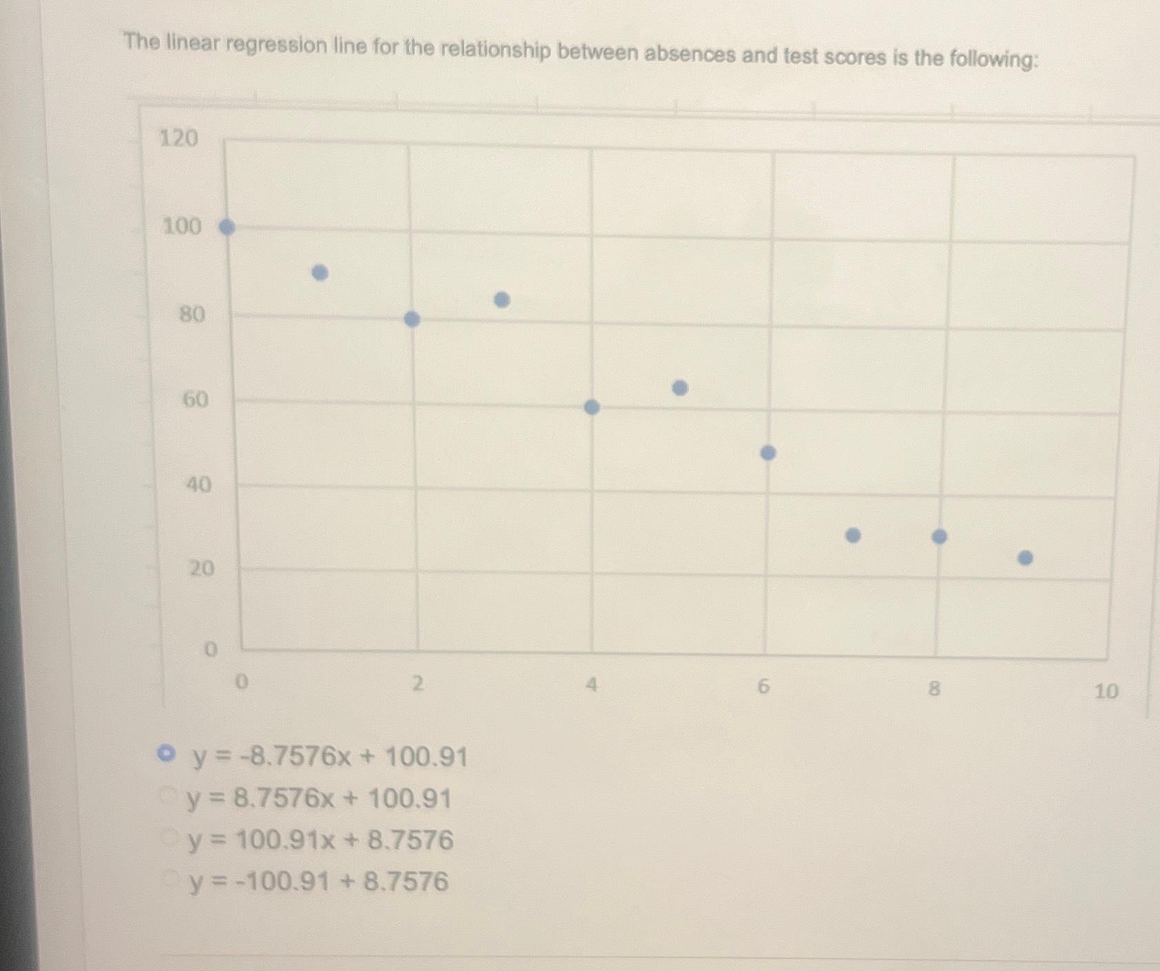 Solved The linear regression line for the relationship | Chegg.com