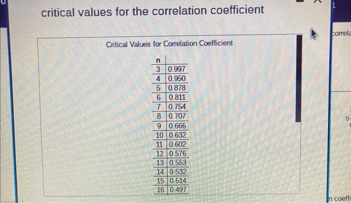 Solved (c) Determine whether there is a linear relation | Chegg.com