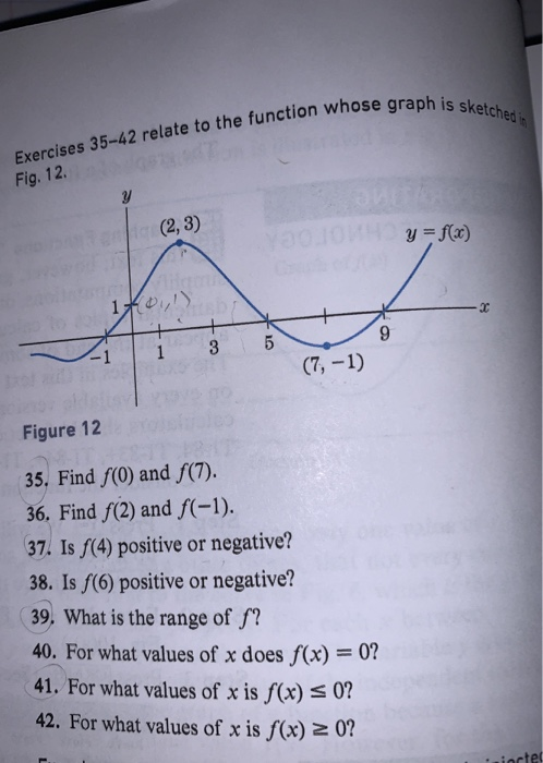 Solved whose graph is sketched i Exercises 35-42 relate to | Chegg.com