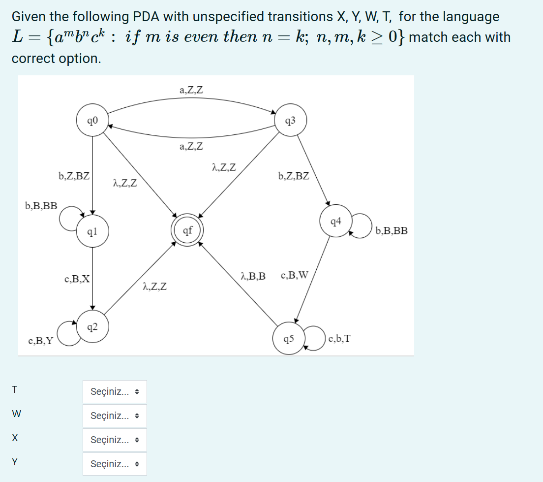 Solved Given The Following Pda With Unspecified Transitions