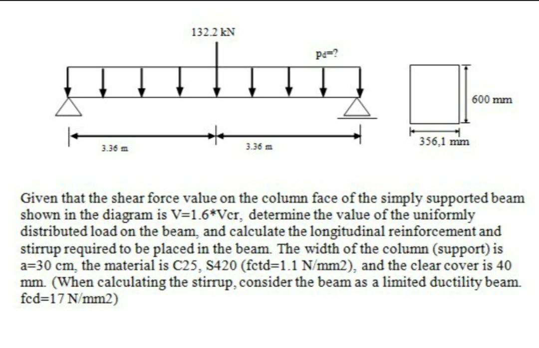 Given that the shear force value on the column face | Chegg.com