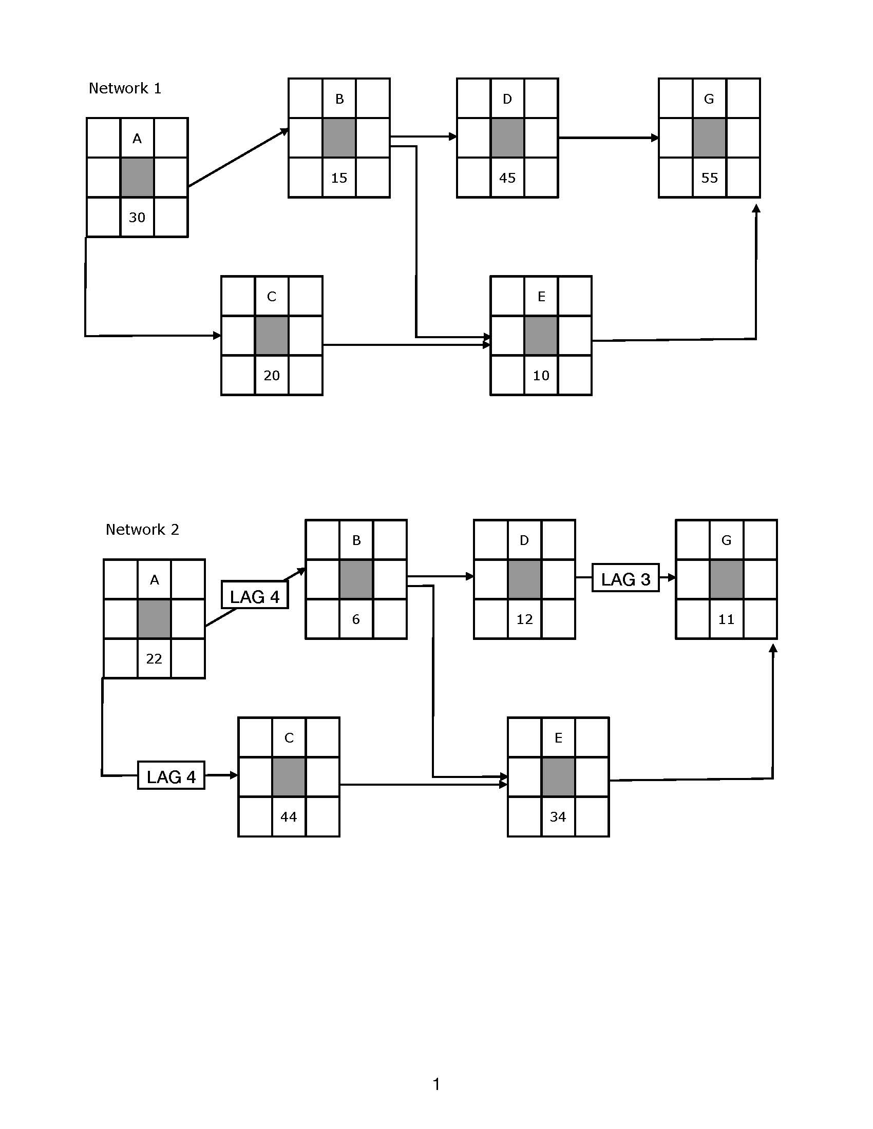 Solved For network diagram 1, ﻿what is the slack on the | Chegg.com