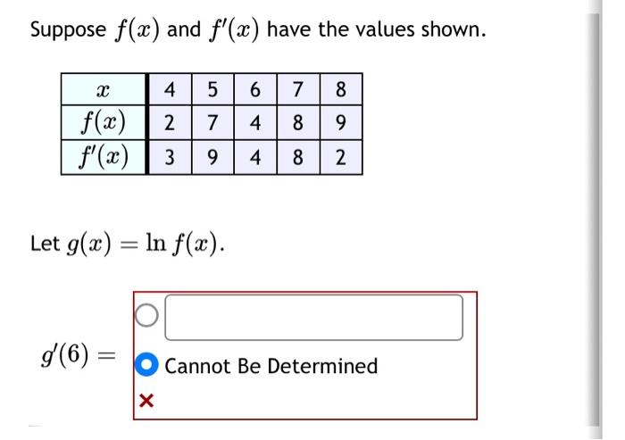 Solved Suppose f(x) and f′(x) have the values shown. Let | Chegg.com