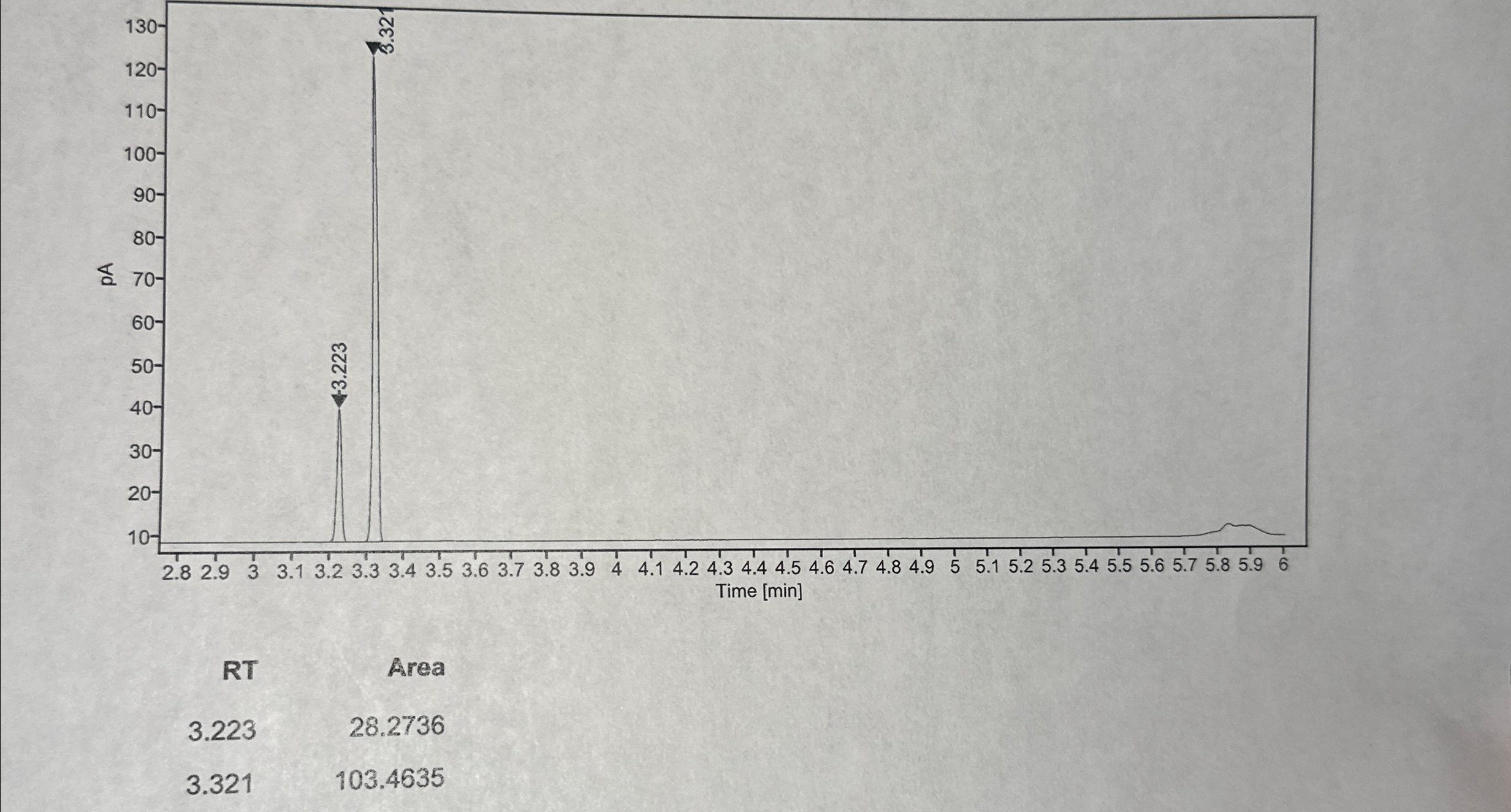 Solved 1. ﻿Calculate the mass of the trans isomer you | Chegg.com