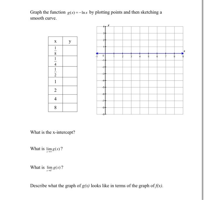 Solved Graph the function f(x)=lnx by plotting points and | Chegg.com