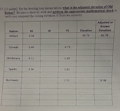 Solved [13 ﻿points] ﻿For the leveling loop shown below, what | Chegg.com