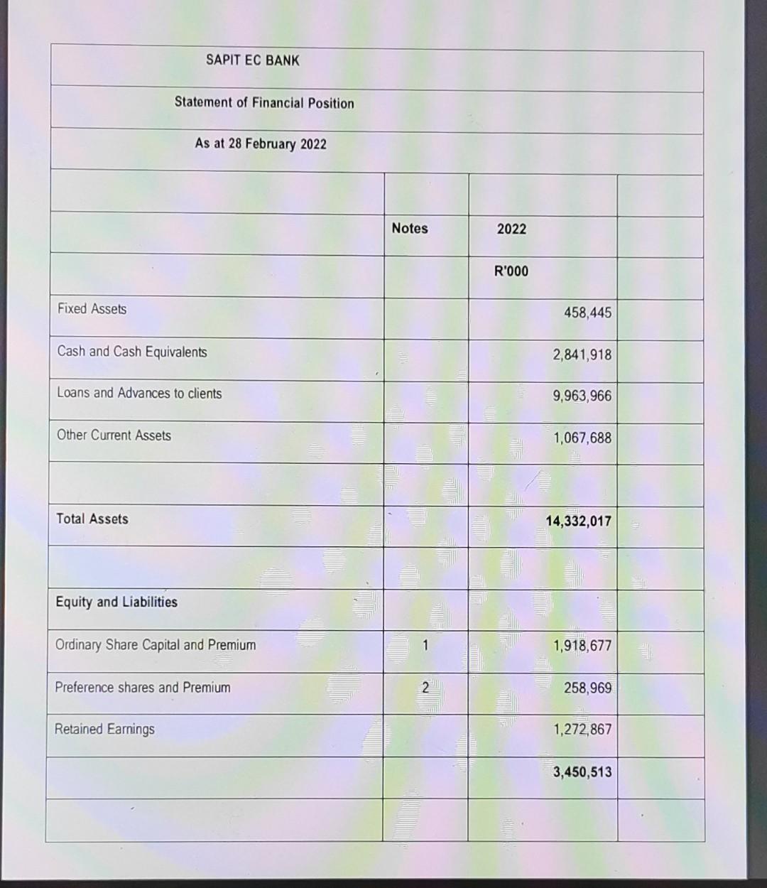 Solved - The share premium equated to R1,900,677,000. The | Chegg.com