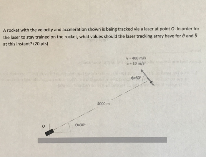 Solved A rocket with the velocity and acceleration shown is | Chegg.com