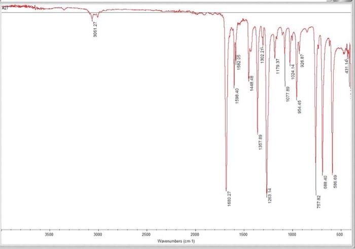 Solved Given the IR spectrum, create a table using the | Chegg.com