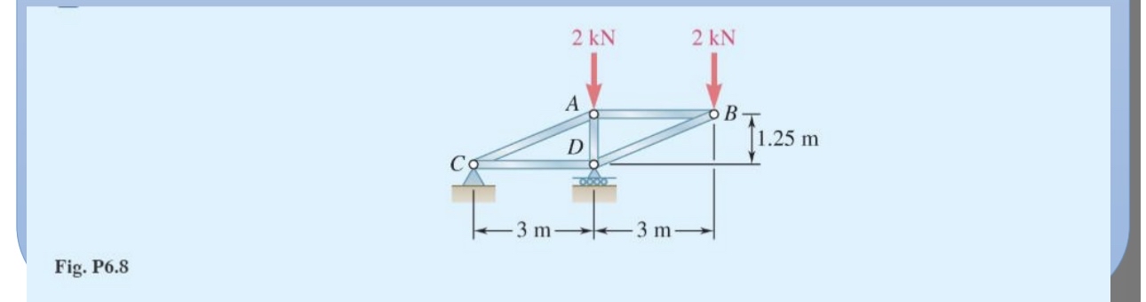 Solved 6.1 ﻿through 6.8 ﻿Using the method of joints, | Chegg.com