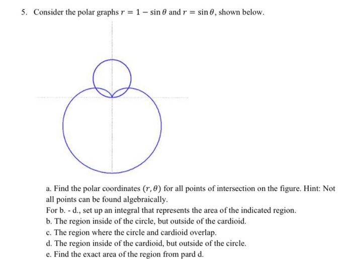 Solved 5. Consider the polar graphs r = 1 - sin and r = sin | Chegg.com