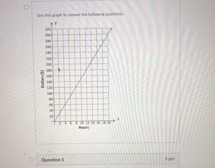 Solved Use this graph to answer the following questions. 320 | Chegg.com