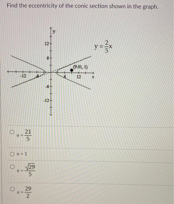 Solved Find the eccentricity of the conic section shown in | Chegg.com