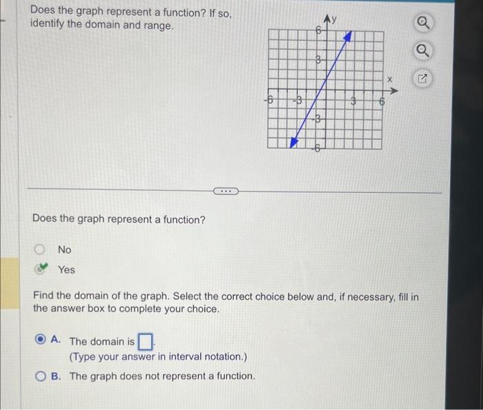 Solved Does the graph represent a function? If so, identify | Chegg.com