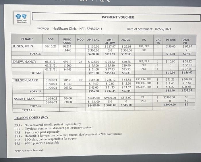 Solved Using the Blue Cross/Blue Shield EOB is the services | Chegg.com
