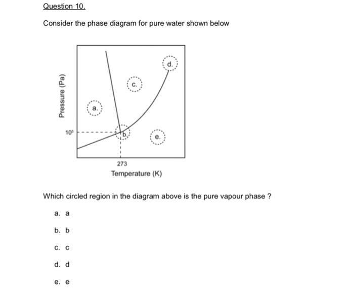 Solved Question 10. Consider the phase diagram for pure | Chegg.com