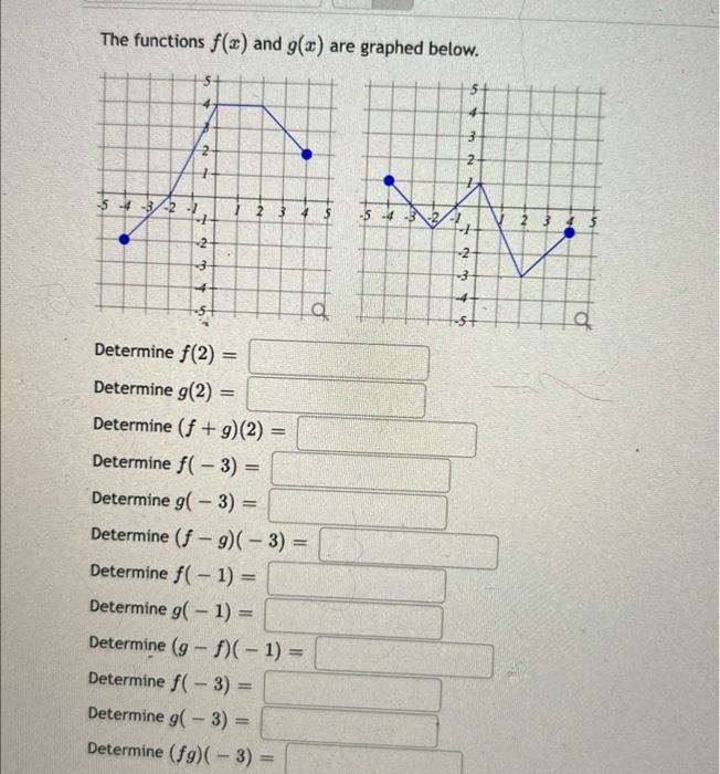 Solved The functions f(x) and g(x) are graphed below. | Chegg.com