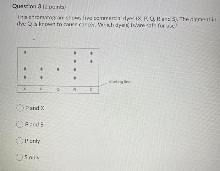 Solved Question 3 (2 points) This chromatogram shows five | Chegg.com