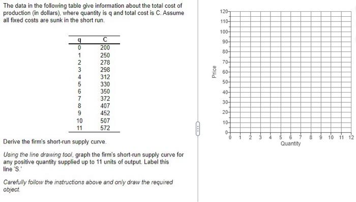 Solved The data in the following table give information | Chegg.com