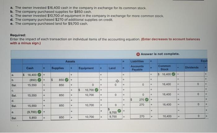 Solved a. The owner invested $16,400 cash in the company in | Chegg.com Solved a. The owner invested $16,400 cash in the company in | Chegg.com