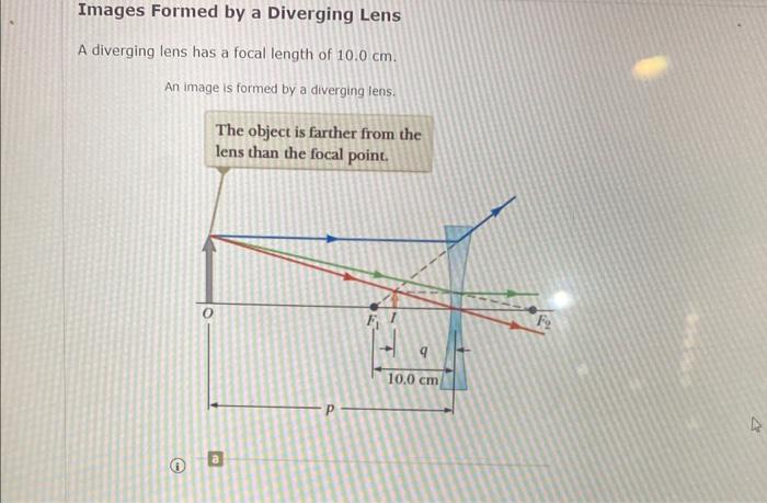 Solved Images Formed by a Diverging Lens A diverging lens | Chegg.com