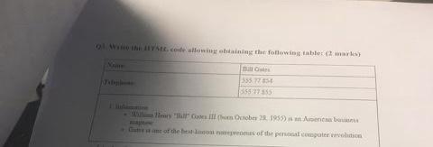 Solved E commerce (html) | Chegg.com