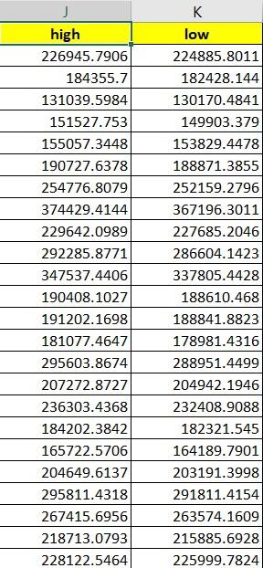 Need help to calculate stdev for each one of these | Chegg.com