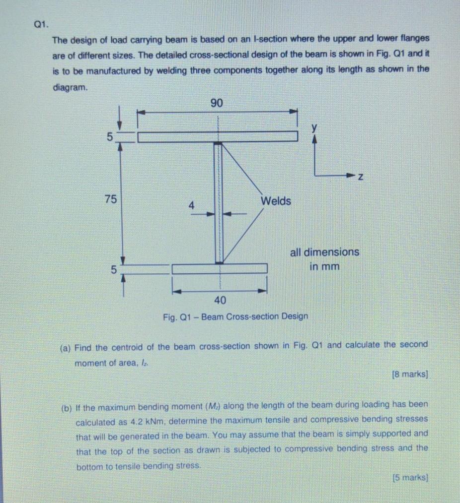 Solved Q1. The design of load carrying beam is based on an | Chegg.com