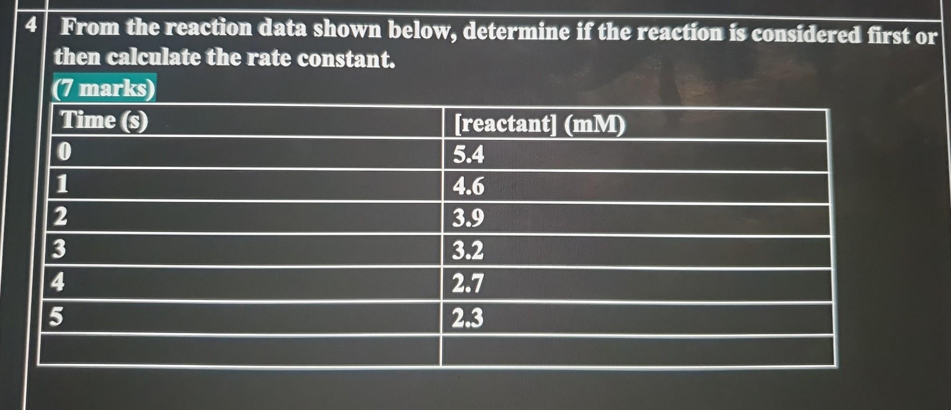 Solved From the reaction data shown below,determine if the | Chegg.com