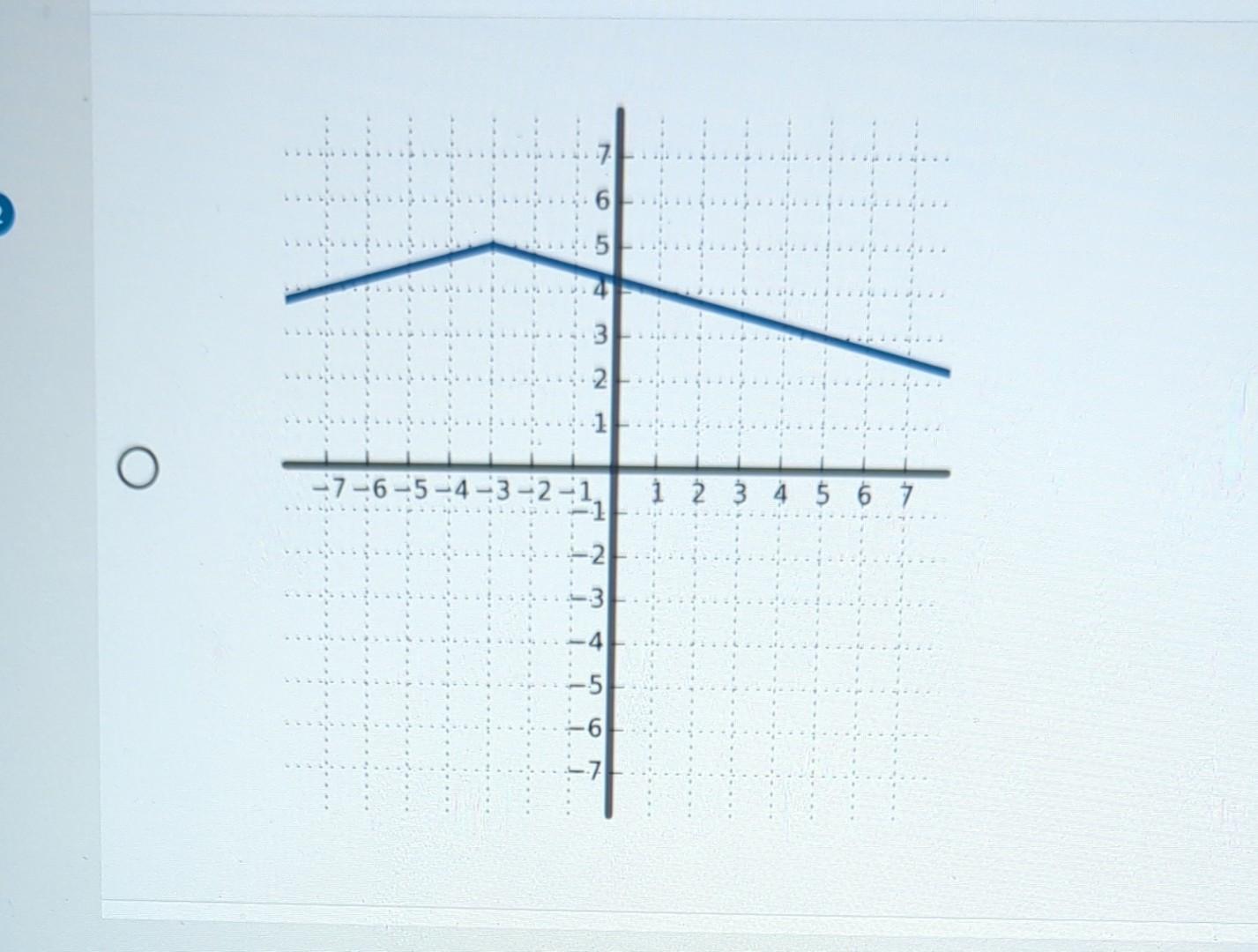 Solved Module 2: Transformations of Functions Due Sunday by | Chegg.com