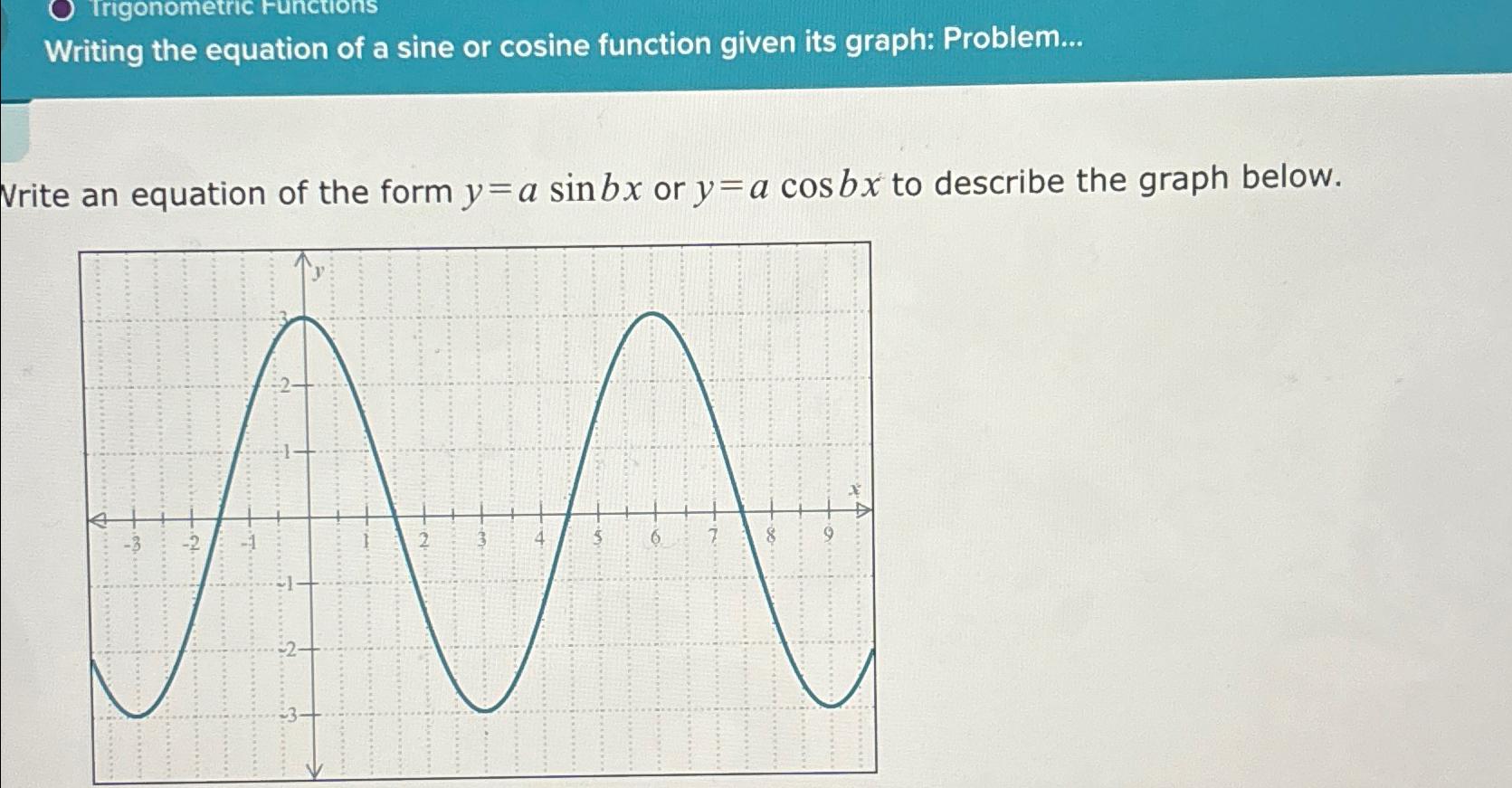 Solved Writing the equation of a sine or cosine function | Chegg.com
