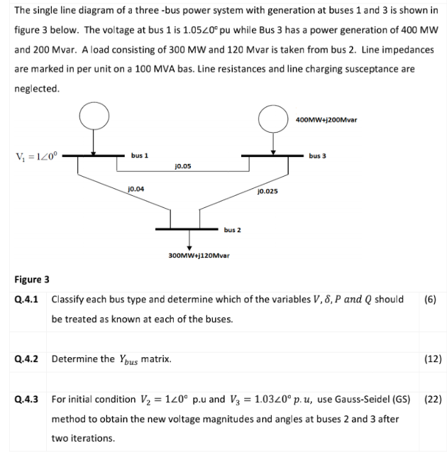 The single line diagram of a three -bus power system | Chegg.com