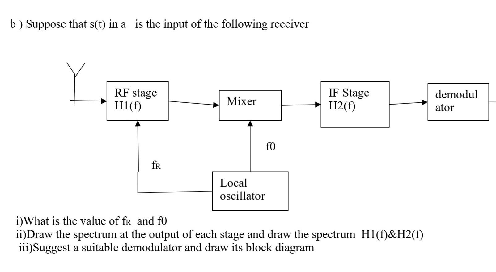 Solved Q4) a) Suppose that the signal m(t) with spectrum | Chegg.com