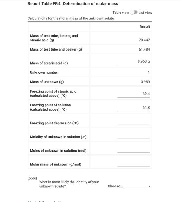 Solved Report Table FP.4: Determination of molar mass Table | Chegg.com