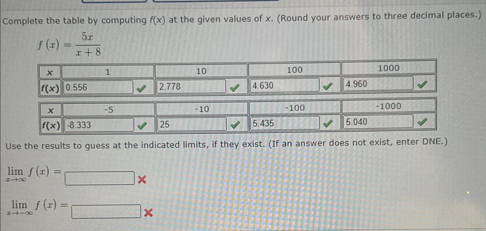 Solved Complete the table by computing f(x) ﻿at the given | Chegg.com