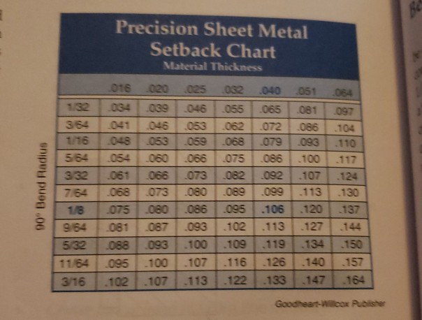 Solved Xta 33 to 40 Use the formula and Setback Chart on | Chegg.com